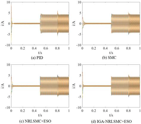 Actuators Free Full Text Sliding Mode Active Disturbance Rejection Control Of Permanent