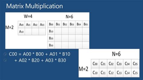 Ppt C Accelerated Massive Parallelism In Visual C 2012 Powerpoint