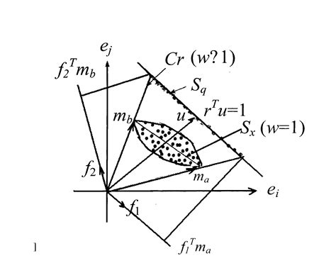 End Member Extract Method Of Hyperspectral Image Eureka Patsnap