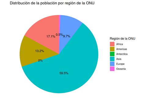 10 Ggplot2 Y Plotly Creación Declarativa De Gráficos Interactivos Gf 0604 Procesamiento De