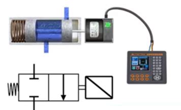 Valve Control Using Solenoid Actuators Types Representation And Selection Criteria