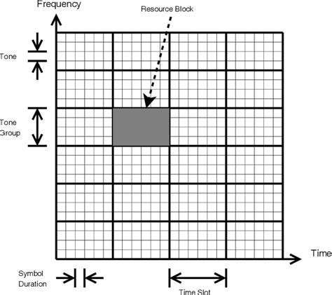 Figure 1 From Nice A Network Interference Cancellation Engine For Opportunistic Uplink