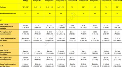 results of cost of implementation analysis download scientific diagram