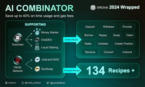 orchai 2024 — ai combinator wrapped by orchai io orchai io