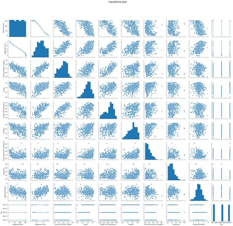 Axis Labels On Scattermatrix 📊 Plotly Python Plotly Community Forum