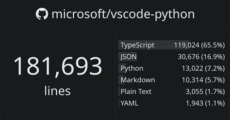 Microsoftvscode Python Ghloc