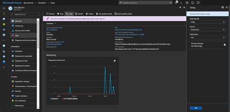 zero downtime deployments using azure deployment slots vraccoon