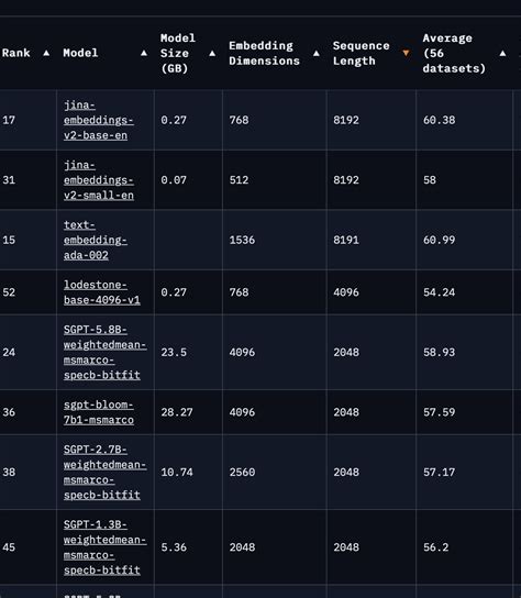 Bert Better Than Ada 002 Api Openai Developer Forum