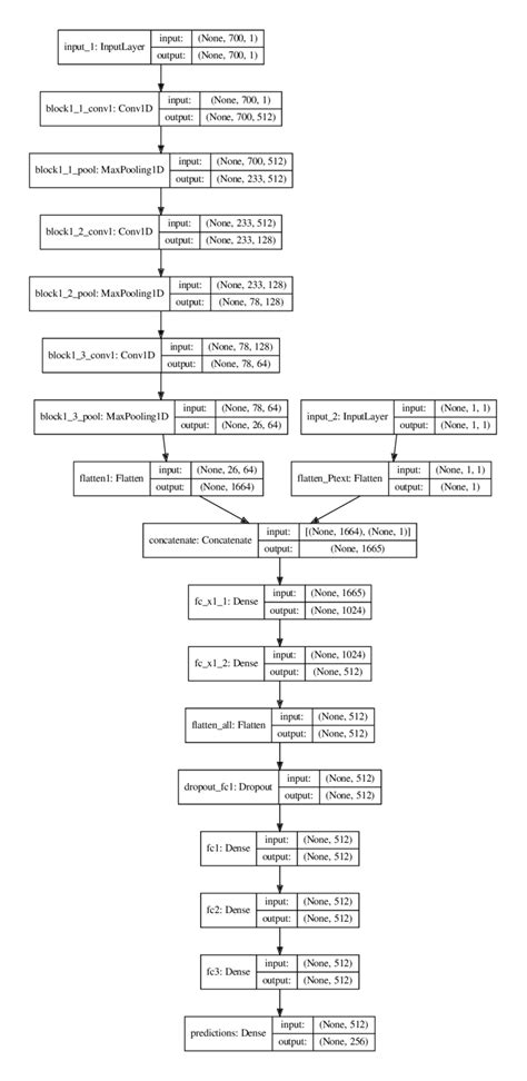 detail of cnnp integer single models for ascad f ixed database