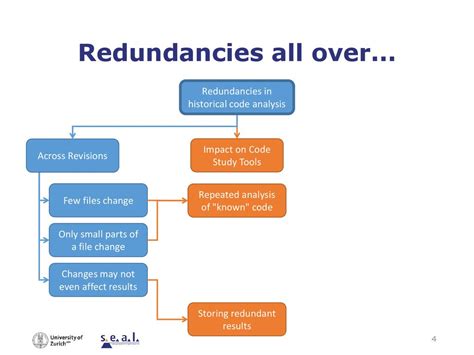 Reducing Redundancies In Multi Revision Code Analysis Ppt Download