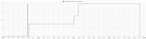 Filter On Sensor Configuration Home Assistant Community