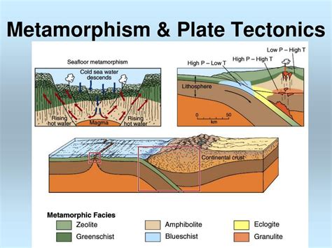 Ppt Metamorphism And Metamorphic Rocks Powerpoint Presentation Free Download Id 1251558