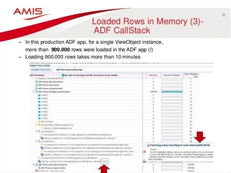 adf performance monitor at amis25