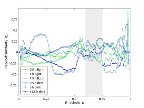 Relation Of Metabolic Reaction And Metabolic Correlation Networks