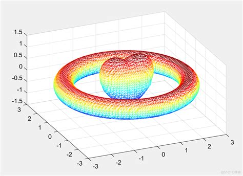 Matlab绘制爱心 Mb63650b7464d4e的技术博客 51cto博客