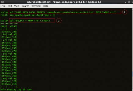 Spark SQL Tutorial Understanding Spark SQL With Examples Edureka
