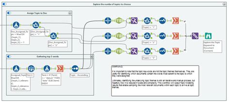 Analyzing Customer Reviews With The Topic Modeling Alteryx Community