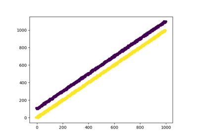 Sklearn Model Selection Train Test Split Scikit Learn Documentation
