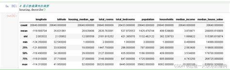 【机器学习实战】对加州住房价格数据集进行数据探索（读书笔记）加州房价数据集下载 Csdn博客