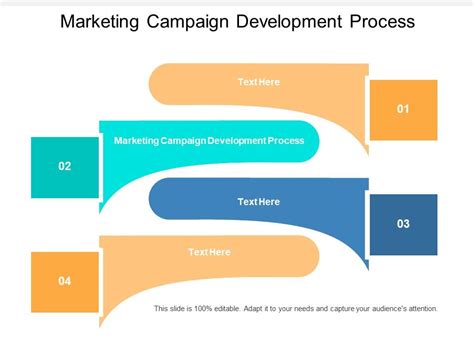 Marketing Campaign Development Process Ppt Powerpoint Presentation Diagram Graph Charts Cpb