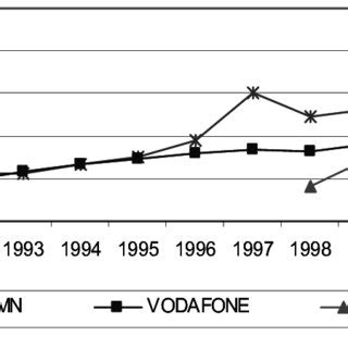 Output Price Changes Download Scientific Diagram