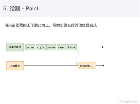 图解浏览器渲染页面详细过程页面解析流程的图解 Csdn博客