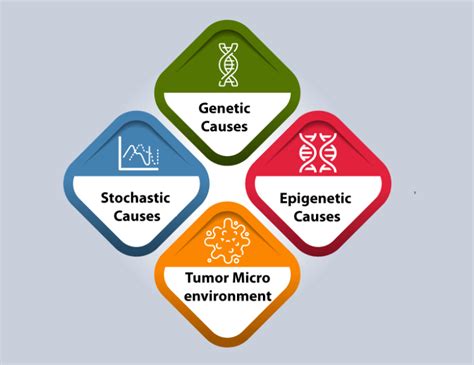 Navigate Complexities Of Tumor Heterogeneity With A Cancer Research Lims