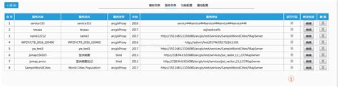 点击编辑按钮，前端table表格行内指定td可修改。（table是动态生成的）前端给表格某行某列的值进行修改 Csdn博客