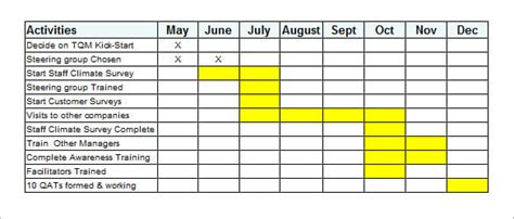 Gantt Chart Template For Word