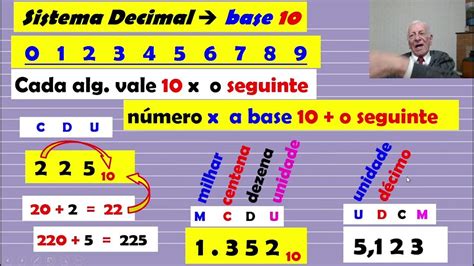 Sistema De Numeração Sistema Decimal Base 10 Youtube