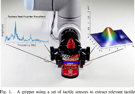 Figure 1 From Tactile Based Object Recognition Using A Grasp Centric