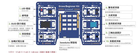 【arduino首次接觸就上手】快速執行ai圖像辨識 Cavedu教育團隊技術部落格
