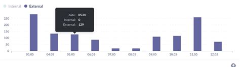 tooltip on bar charts gets clipped when embedding bug reports