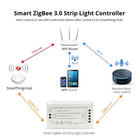 Tuya Zigbee 3 0 Smart Strip Light Driver Rgb Rgbw Vicedeal