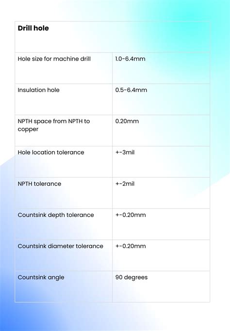 Aluminium PCB UK PCB Manufacturer UK PCB Supplier Low Cost PCB Manufacturer