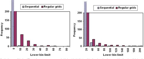 Figure 1 From An Adaptive Design And Interpolation Technique For Extracting Highly Nonlinear