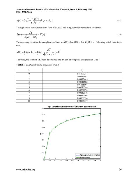 Hebyshev Polynomial Based Numerical Inverse Laplace Transform Solutions Of Linear Volterra