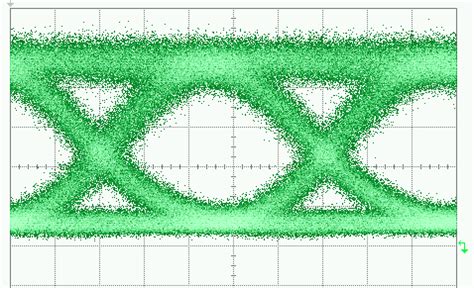 High Speed Modulation And Detection More Photonics