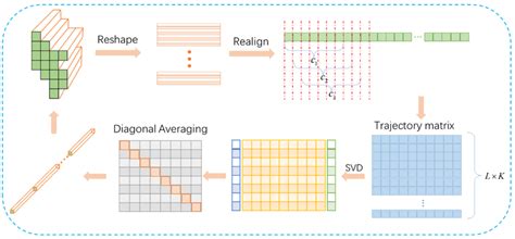 Schematic Of The Proposed WSA SSA Download Scientific Diagram