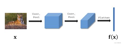 few shot learning：siamese network（孪生网络） 孪生神经网络梯度更新 csdn博客