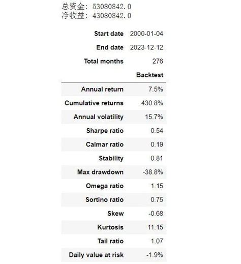 分形交易策略真的有效吗？基于backtrader进行量化回测 知乎