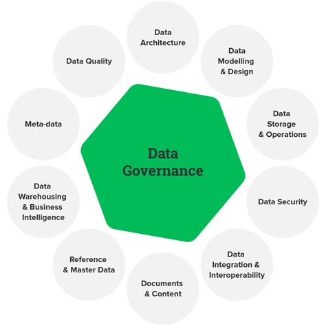 top 20 data engineering project ideas [with source code] quantum™ ai labs