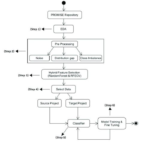Our Proposed Methodology Our Proposed Methodology Download