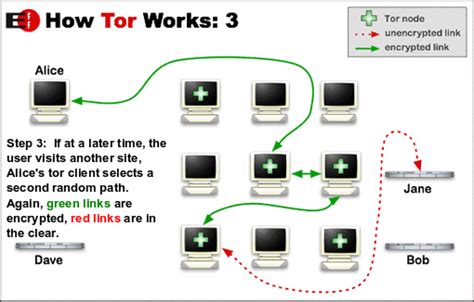 What The Heck Is A Tor Exit Node Skeptical Science
