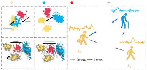 논문 리뷰 Diverse Intra And Inter Domain Activity Style Fusion For Cross