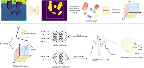Implicit Representation Priors Meet Riemannian Geometry For Bayesian