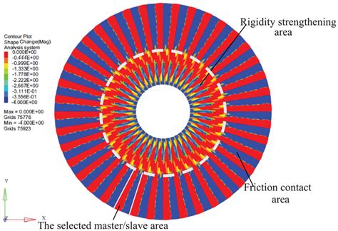 Result Of The Surface Structure Optimization Download Scientific Diagram