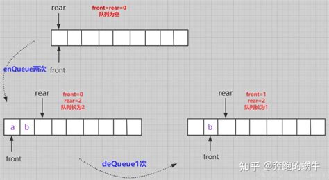 Python之队列常用操作及避坑指南 知乎