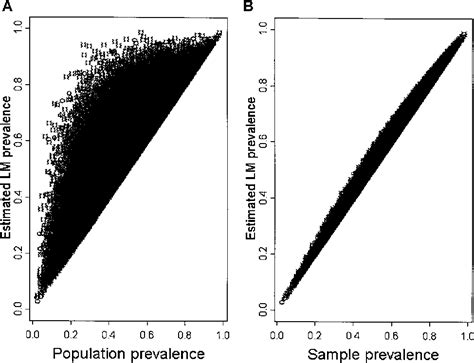 Figure 1 From A On The Calculation Of Empirical P Values From