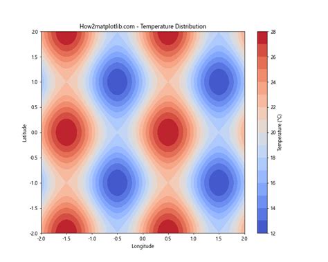 matplotlib contour 绘制等高线图的强大工具 极客笔记